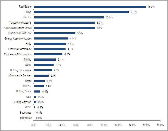 Philequity Management, Inc.